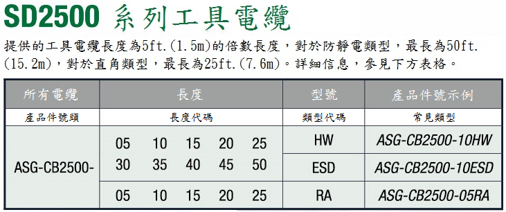 台湾美之岚 总代理美国ASG SD2500扭力显示电动起子 - 购买产品上M&L品牌为美之岚机械工业有限公司1979年成立